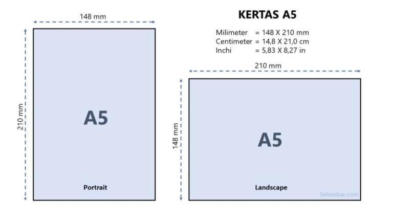 Ukuran Kertas A5 dalam Cm, Mm, Inci dan Pixel (Lengkap)